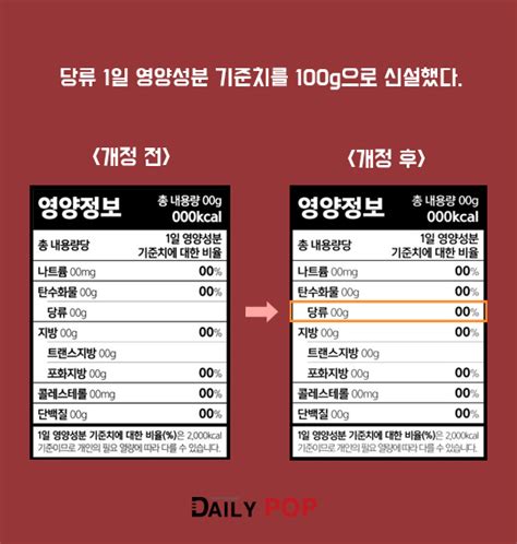 카드뉴스 하루에 단 것 얼마나 드시나요 데일리팝