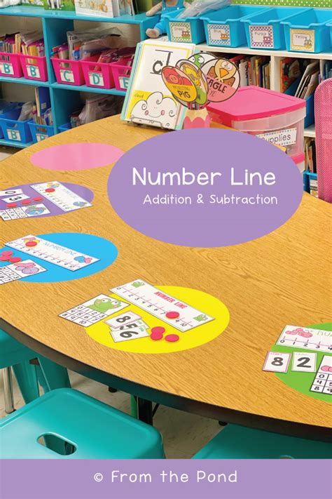 Addition On A Number Line From The Pond