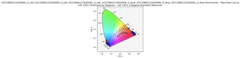 How To Disable The Title On The Plots · Issue 1003 · Colour Science
