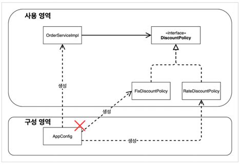 GitHub omnireader Spring Core Basic 인프런 스프링 핵심 원리 기본편