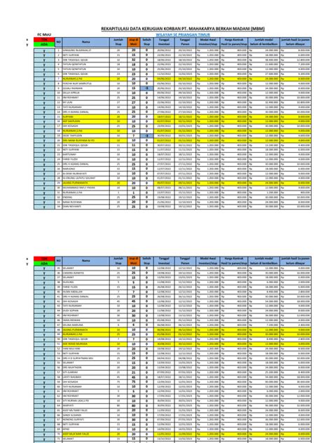 sinkronisasi data fc mou dan data file pdf
