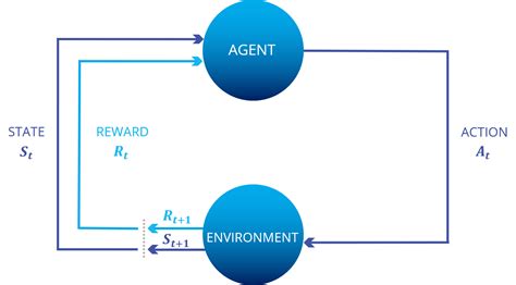 Reinforcement Learning Überblick Techtopic Einfach Erklärt Aracom