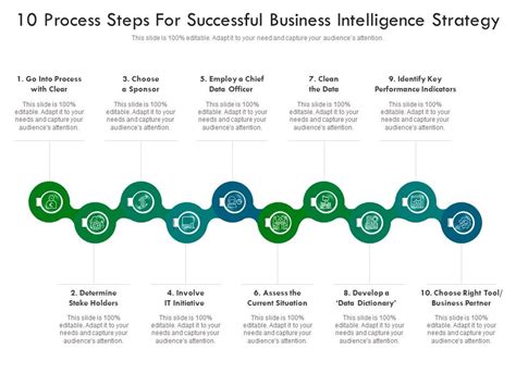 10 Process Steps For Successful Business Intelligence Strategy