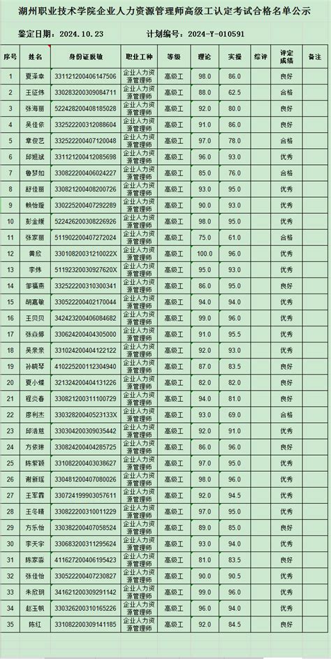 湖州职业技术学院职业技能等级认定考试合格名单公示（批次号2024 Y 010591）