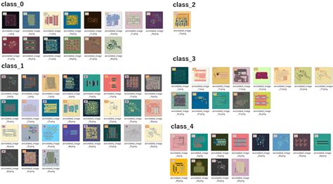【python実践】opencv×siftで画像分類！特徴量を活かした分析手法（コピペで使えるサンプルコード付き） 現場で使える製造業データ分析入門