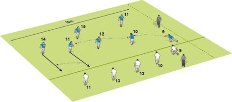 Backs Blast Rugby Attacking Drills Rugby Coach Weekly