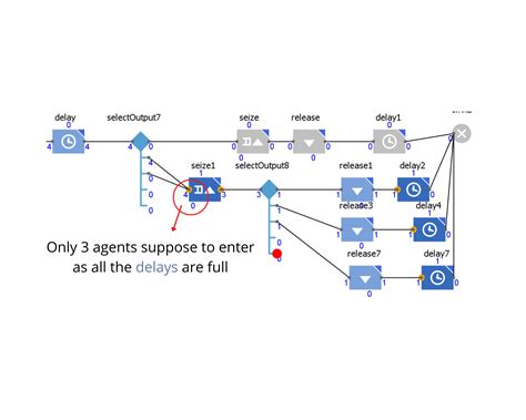 Java Anylogic All The Delays Are Full So New Agent Is Not Suppose To Enter According To