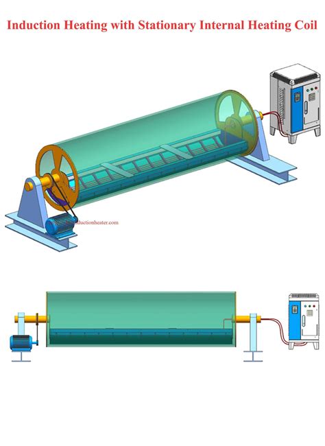Induction Heating For Drying Food In Rotary Drum
