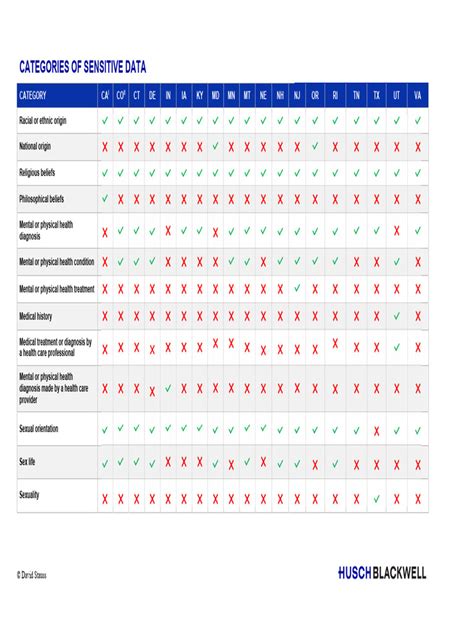 Sensitive Data Comparison Chart 1727578064 Pdf Information Data