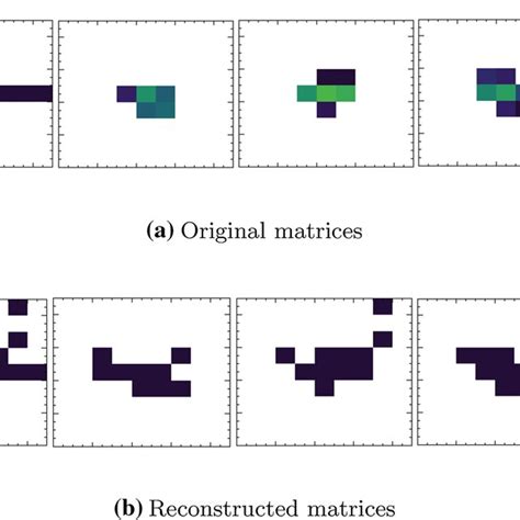 A Input And B Reconstructed Pixel Matrices Associated With Signal