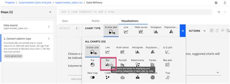visualizing data on ibm watsonx ai ibm developer