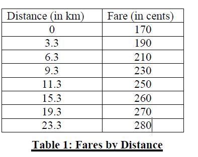 Solved PYTHON CODING A User Will Take A Train And Will Be Chegg