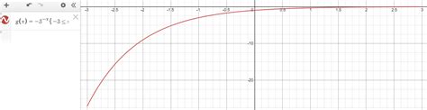 Graph Each Function Over The Indicated Interval Gx 3 Quizlet