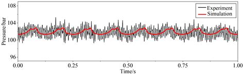 parameter optimization of vibration reduction structure for low speed
