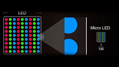 Lcd Led Mini Led Oled A Quick Guide Ars Technica 48 Off