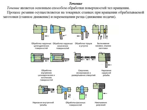 Обработка металлов резанием презентация онлайн