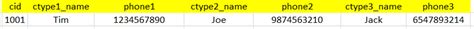 Sql Server Left Join Producing Wrong Data Stack Overflow