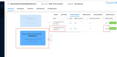 Flink Cdc Mysql Two Different Mysql Connections Always Only Pull Data