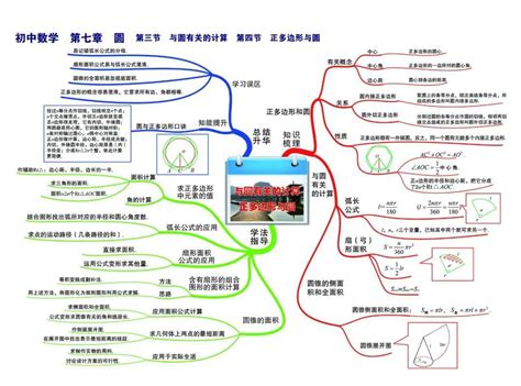 初中数学思维导图高清彩版汇总！太有用了，收藏能用三年！（替孩子转发） 知乎