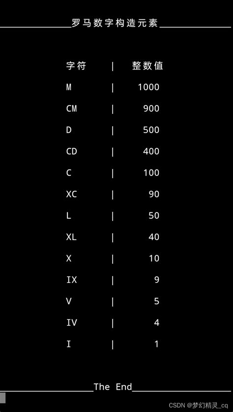 罗马数字转换器罗马数字生成器 Csdn博客