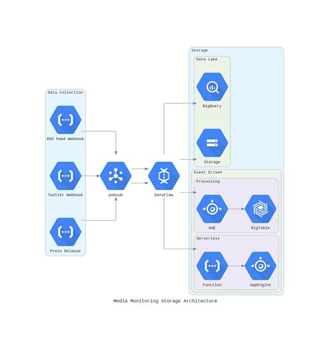Create Beautiful Architecture Diagrams With Python By Dylan Roy
