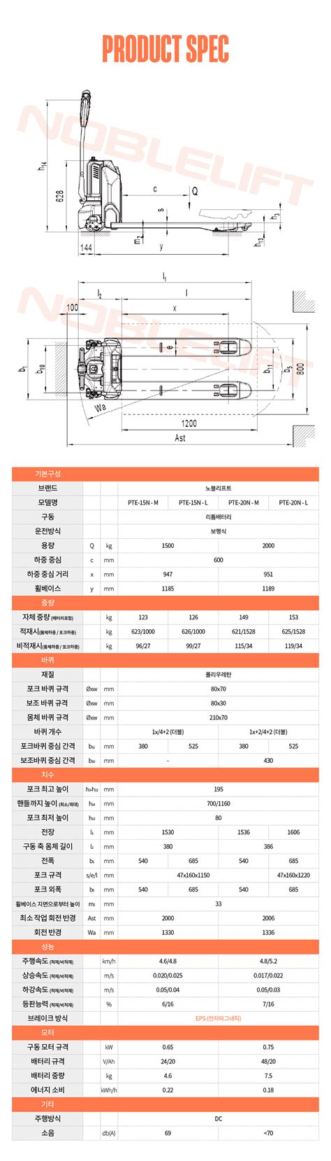 노블리프트 고급형 전동 핸드 파레트트럭 자키 Pte 15n 노블몰