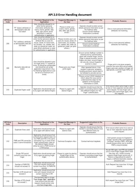 Uidai Apierrorcode Pdf Authentication Xml