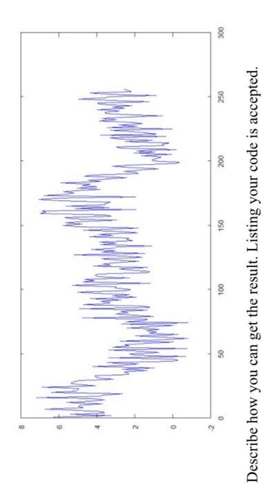 solved remove noise from the signal below and plot the