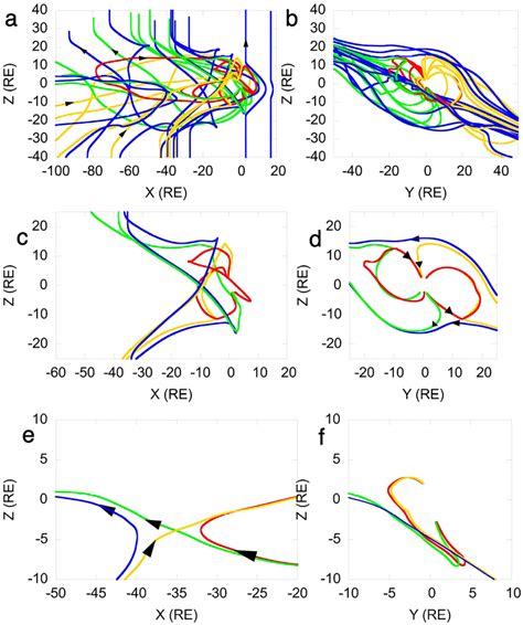 Magnetotail Configuration Under Nimf‐by Conditions These Magnetic