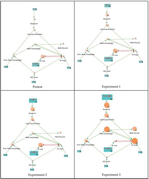 Figure 1 From Exploring Education As A Complex System Computational Educational Research With