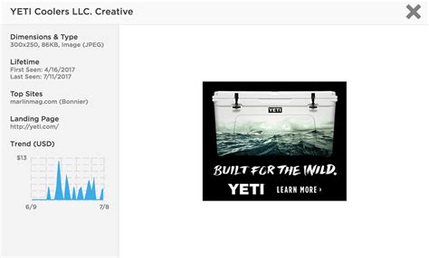 Brand Of The Week Yeti