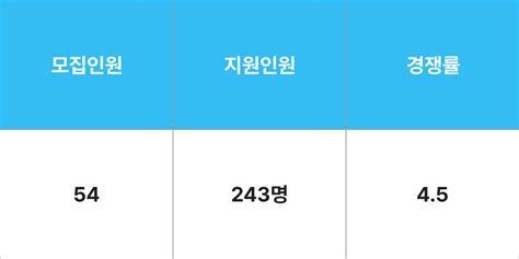 입시결과 인하대학교 기계공학과 정시컷 입결 등급컷 합격컷 백분위 정시 수학대왕