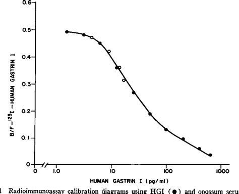 Figure 1 From Major Determinant Of Basal Lower Esophageal Sphincter