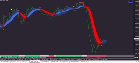 Heiken Ashi Type Indicators Page 58