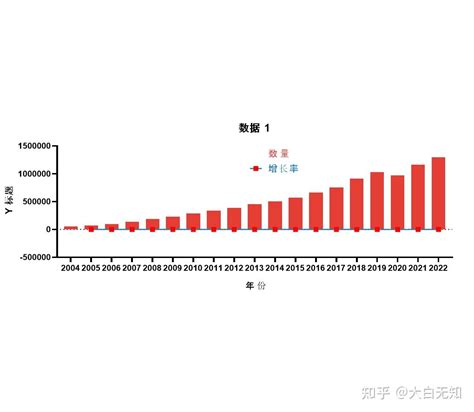 Graphpad Prism 8 柱状图and折线图双y轴 知乎