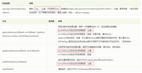 Js获取用户当前地理位置（省、市、经纬度） 陈由梅 博客园