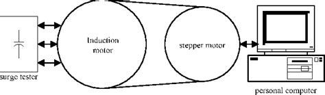Figure 1 From Using A Surge Tester To Detect Rotor Eccentricity Faults
