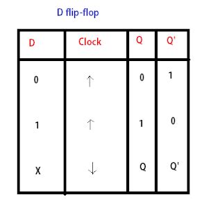 What Is A D Flip Flop Using Discrete Transistors