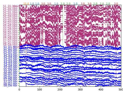 Preprocessing Functional Near Infrared Spectroscopy Fnirs Data — Mne