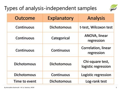 Regression Vs Anova Ppt