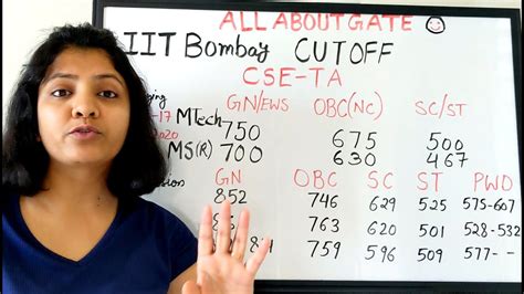 Iit Bombay Gate Cse Cutoff Lagoncatinfo