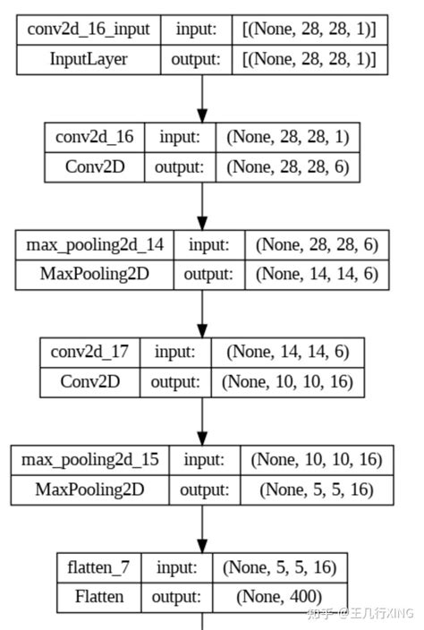 Lenet 5 架构剖析 知乎