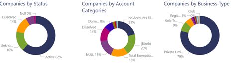 Business Data Supply Nodus Analytics