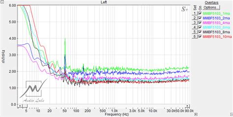 Modern Jfet Noise Measurements Mv Audio Labs
