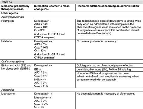 Acriptega Drug Interactions Mims Thailand