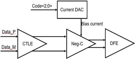 Figure 1 From Two Stage Ctle For High Speed Data Receiving Semantic Scholar