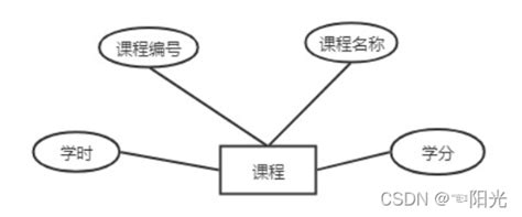高校学籍管理系统（sql Server数据库课程设计） Csdn博客