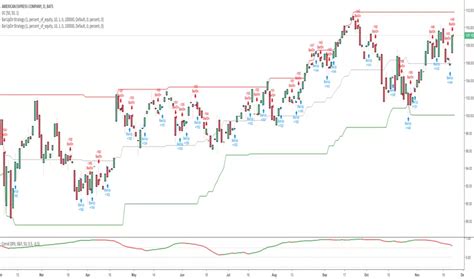 Correlation Coefficient — Indicator By Ijavidtrader — Tradingview