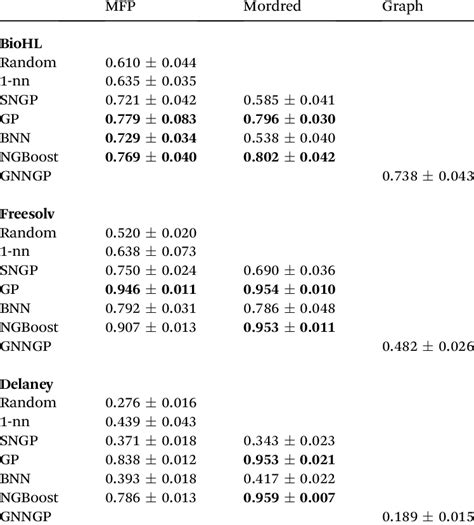 Fraction Of Hits In Bayesian Optimization Of Regression Data Sets The