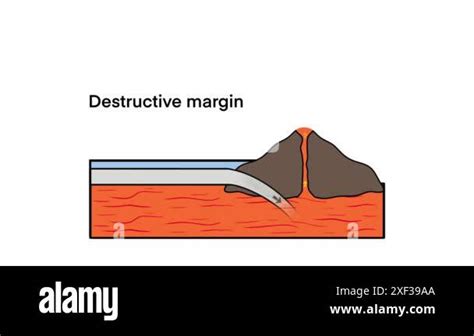Volcano Infographic Volcanic Eruption Stock Videos And Footage Hd And